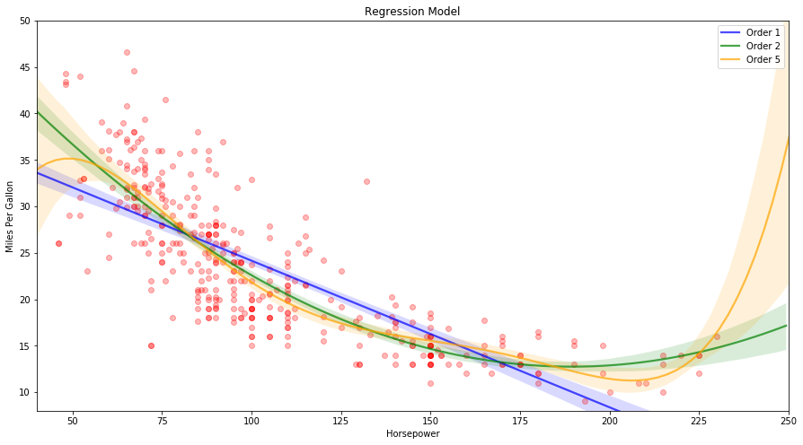 Islr Chapter 3 Linear Regression Part 3 Other Considerations In The Regression Model Amit
